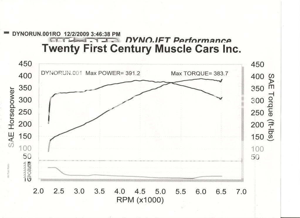 Weighin and first dyno. Completly stock, base LS3 M6 - CorvetteForum ...