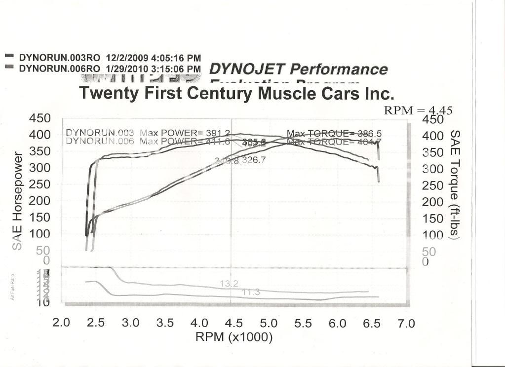 LS3 + Full ZO6 exhaust DYNO RESULTS! - CorvetteForum - Chevrolet ...