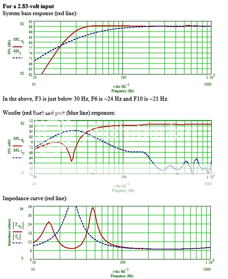 Seas Trym ML-TL - Build Thread - Techtalk Speaker Building, Audio ...