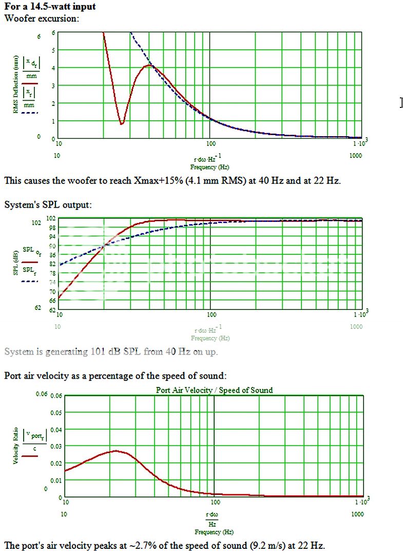 Seas Trym ML-TL - Build Thread - Techtalk Speaker Building, Audio ...